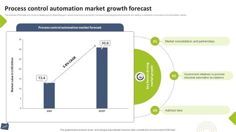 Top 10 Control Automation Powerpoint Presentation Templates In 2025