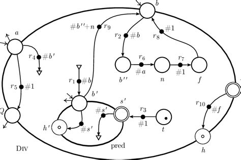Division A ÷ B Is Based On Repeated Subtractions Download Scientific