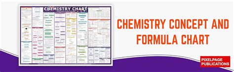Buy Pixelpage Publications Chemistry Concept And Formulas Wall Chart