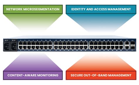 what is a zero trust gateway zpe systems