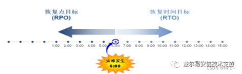 存储快速入门——【2】数据复制与容灾、云存储、大数据概念 数据存储与容灾 csdn博客