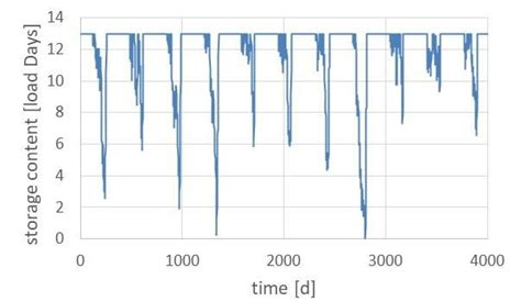 Same Presentation As Fig But Derived For Data From The Era Download Scientific Diagram