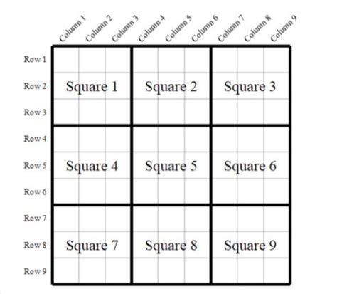 Sudoku Rules And Strategy
