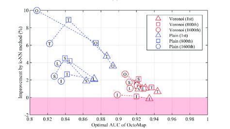 Shows An Example Of The Occupancy Maps Derived By Octomap And The K Nn Download Scientific
