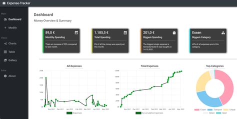 GitHub ManuelLerchner Expense Tracker A Website Where You Can Track Monitor And Visualize