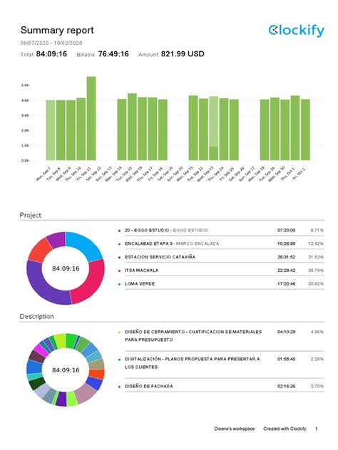 Clockify Summary Report 09 07 2020 10 02 2020 Pdf Clockify Summary Report 09 07 2020 10 02 2020 Pdf
