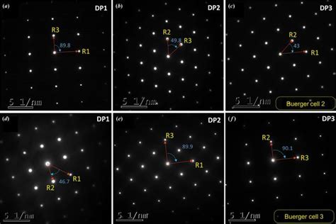 Iucr Identification Of The Bravais Lattice And Cell Parameters Through Qu­antitative Model