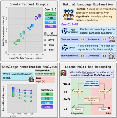 논문 리뷰 Through A Compressed Lens Investigating The Impact Of