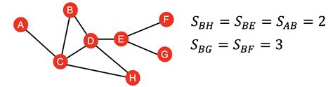 04 Link Prediction Tasks And Features