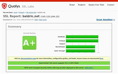 TLS Certificate Checks Trivia