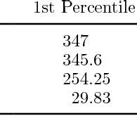 Summary Statistics For Continuous Predictor Variables Download Table