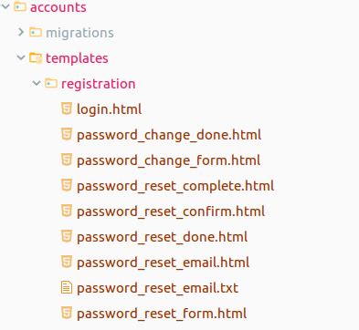 Python Problems With Customizing Django Password Reset Template Stack Overflow