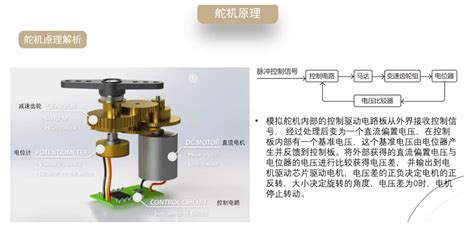 arduino程序设计（十四）舵机控制实验（sg90） arduino舵机sg90 csdn博客