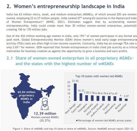 shyam mohan tripathi on linkedin smallbusiness startupindia westbengal womenledbusinesses…