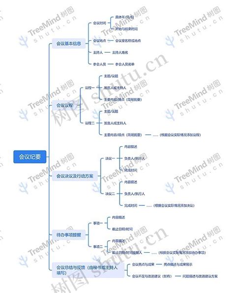 会议纪要思维导图编号v2278251 Treemind树图