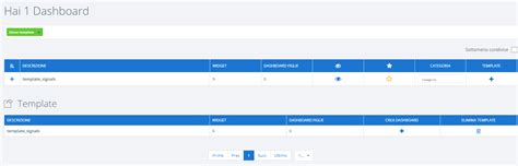 Using Node Red To Create Multiple Devices And Dashboards Via Mqtt