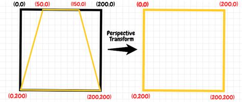 Transformación De Perspectiva Opencv