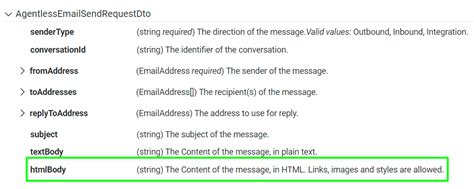 How To Format The Htmlbody On Agentless Email Platform Api Genesys