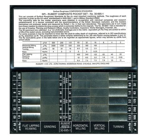 Surface Roughness Comparator Alat Peraga Smk