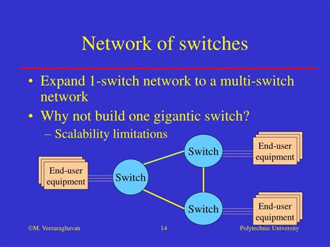 Ppt Review Of Networking Concepts Powerpoint Presentation Free Download Id5386642