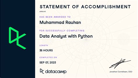 Muhammad Rauhan On Linkedin Data Dataanalyst Datacamp Datacareer