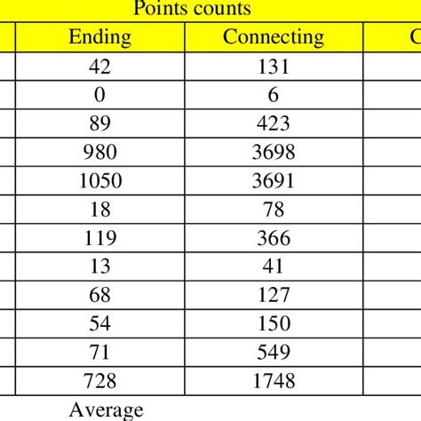 Crossing Number Calculation Download Scientific Diagram