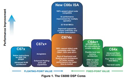TMS C Can C Use C X Imglib Processors Forum Processors TI E E Support Forums
