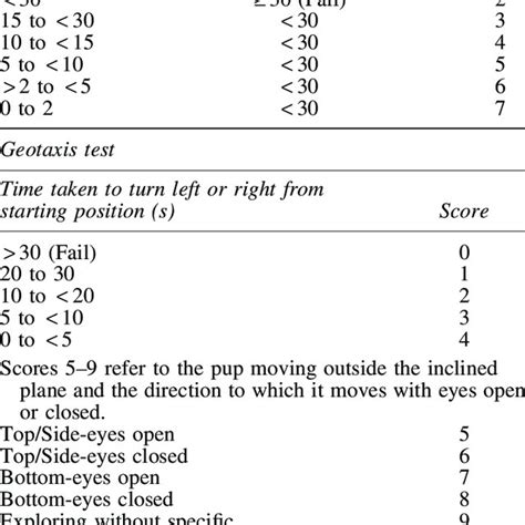 Behavioral Tests Grading Scores Open Field Test Download Table