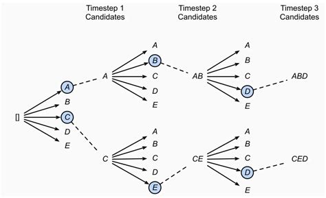 Knowledge Infused Decoding