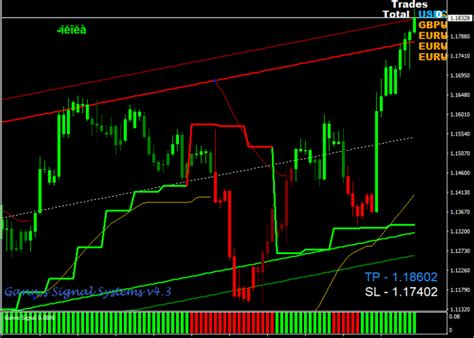 Download Snake V No Repainting Scalping Trading System For Mt Artofit
