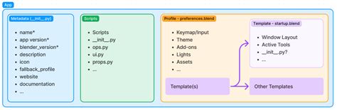 blender apps — blender developers blog