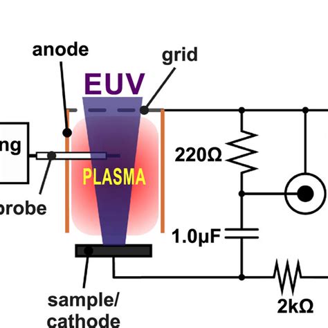 Schematic View Of The Clean Chamber Euv Induced Plasma Diagnostic