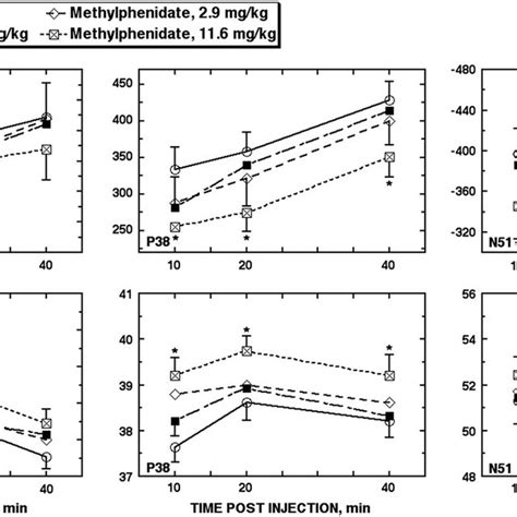Upper Panels Peak Amplitudes Of Sc Fep Components N 14 As A Download Scientific Diagram
