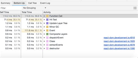 Javascript What Is The React Function Thats Called When My Mouse