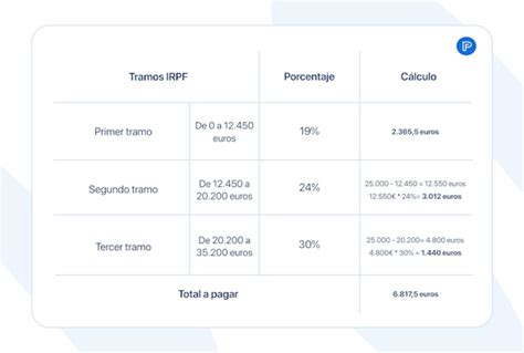 La Tributación Del Irpf En Nómina Este 2024