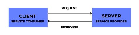 Overview Of Informatica Cloud IICS REST API ThinkETL