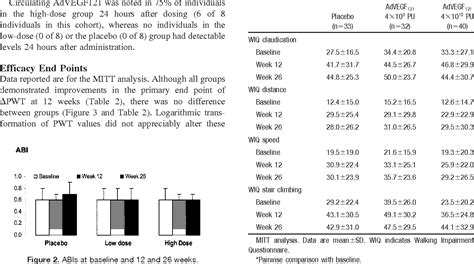 Intermittent Claudication Semantic Scholar