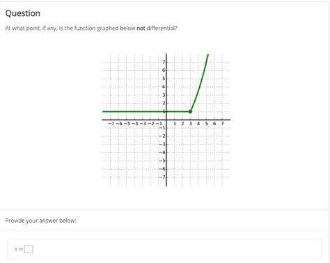 Solved Question At What Point If Any Is The Function Chegg Com
