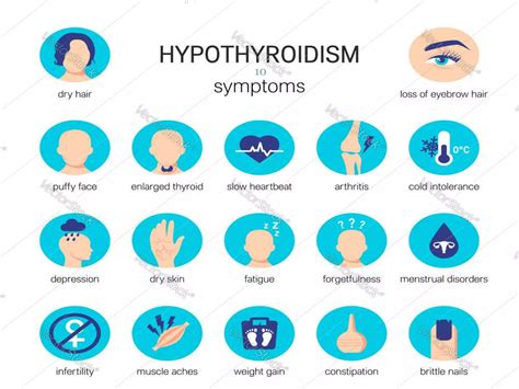 Hypothyroidism Pptx Thyroid Disorders Endocrine And Metabolic Diseases