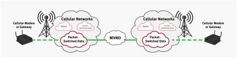 Cellular Packet Switched Data Peer To Peer Does Cellular Data Work