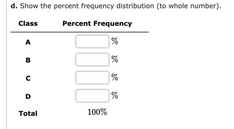 Solved D Show The Percent Frequency Distribution To Whole Number Class Percent Frequency B