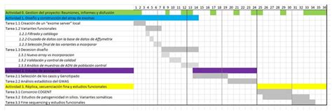 Construcción de un array de variación funcional en exomas de población española Búsqueda de