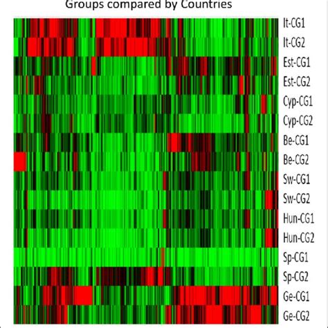 Hierarchical Clustering Analysis Differences Were Appreciable Between Download Scientific