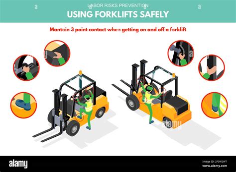 Recomendations About Using Forklifts Safely Mantain Three Points Of