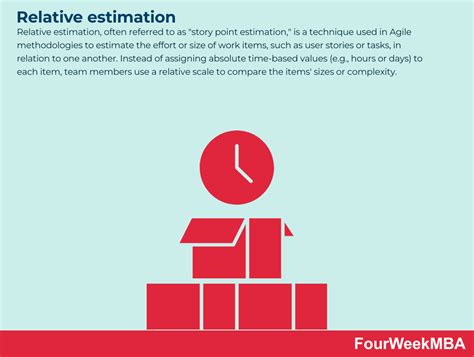 Relative Estimation Fourweekmba