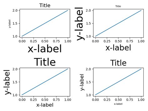 タイトなレイアウトでの軸のサイズ変更matplotlib Pythonの可視化 タイトなレイアウトでの軸のサイズ変更matplotlib Pythonの可視化