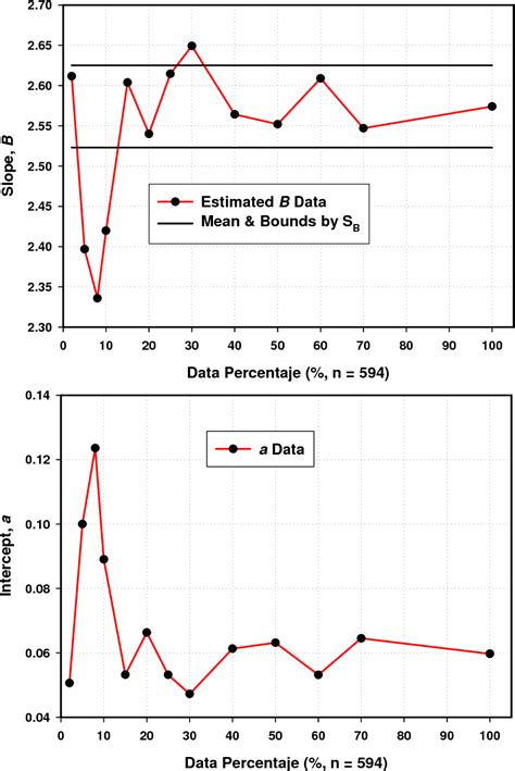 Figure 3 From Measurement And Assessment Methods Of Forest Aboveground Biomass A Literature