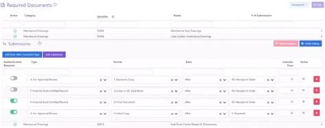 Procurement Centric Documentation Support Current Scm