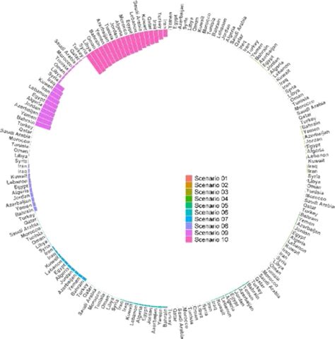 Ghg Emission In Sector 25 Source Authors Calculations Download Scientific Diagram