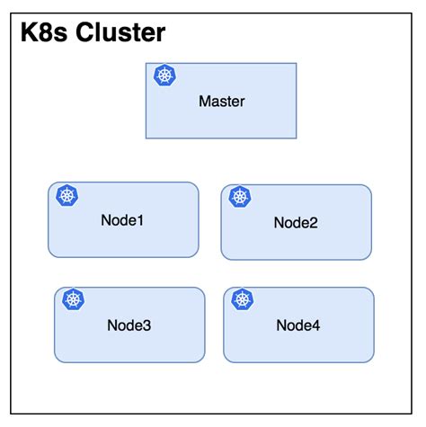 Introdução Ao Kubernetes Se Você Está Entrando No Mundo De By Lucas